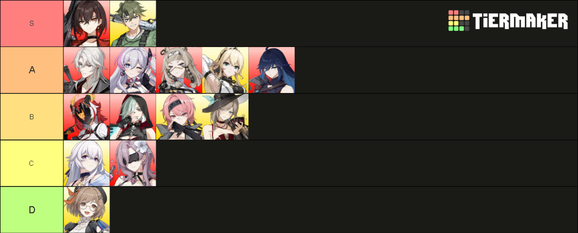 strinova agents [+chiyo] Tier List (Community Rankings) - TierMaker
