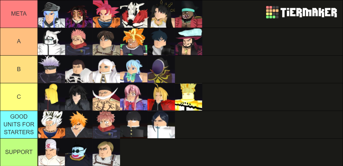 All Star Tower Defense X - UNITS TIER LIST Tier List (Community ...