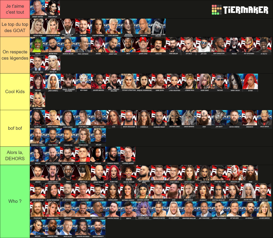 WWE Roster 2025 Tier List (Community Rankings) - TierMaker