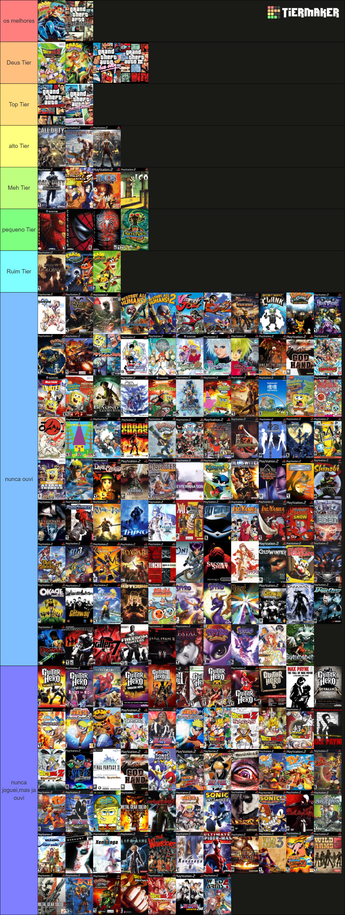 The ULTIMATE Playstation 2 Game Ranking (182 Games) Tier List ...
