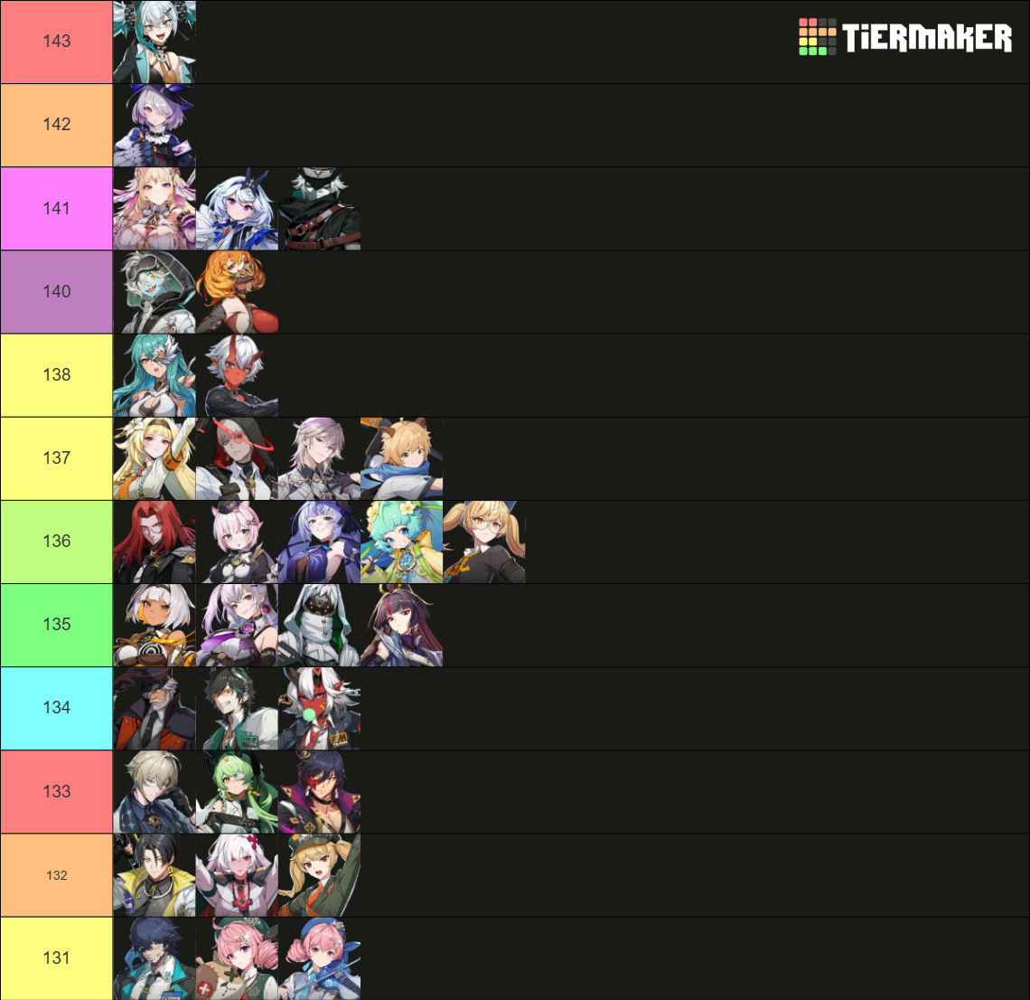 Etheria: Restart Tier List (Community Rankings) - TierMaker