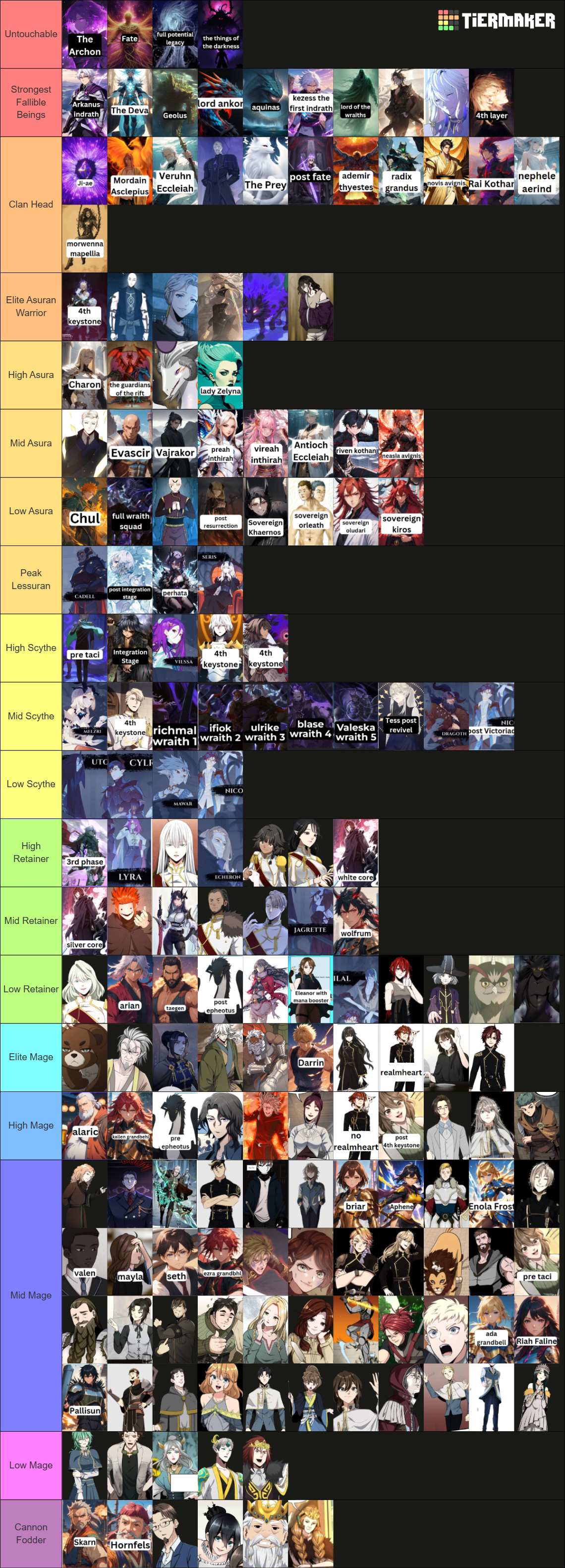 the beginning after the end (tbate) character Tier List (Community ...