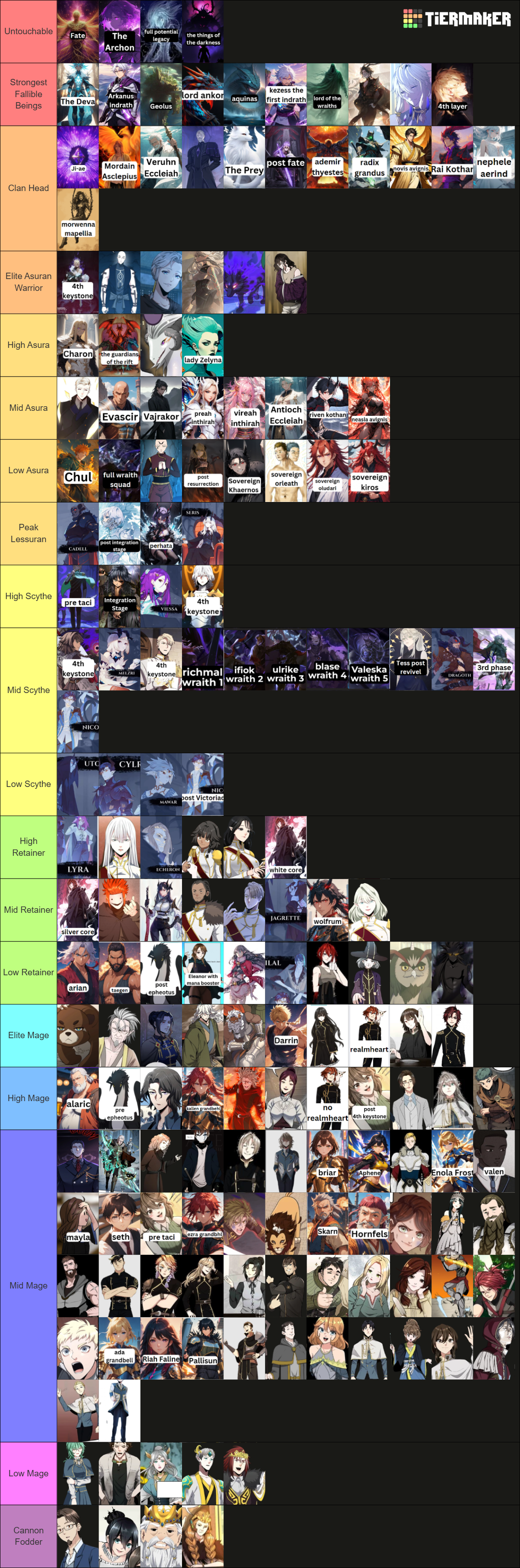the beginning after the end (tbate) character Tier List (Community ...
