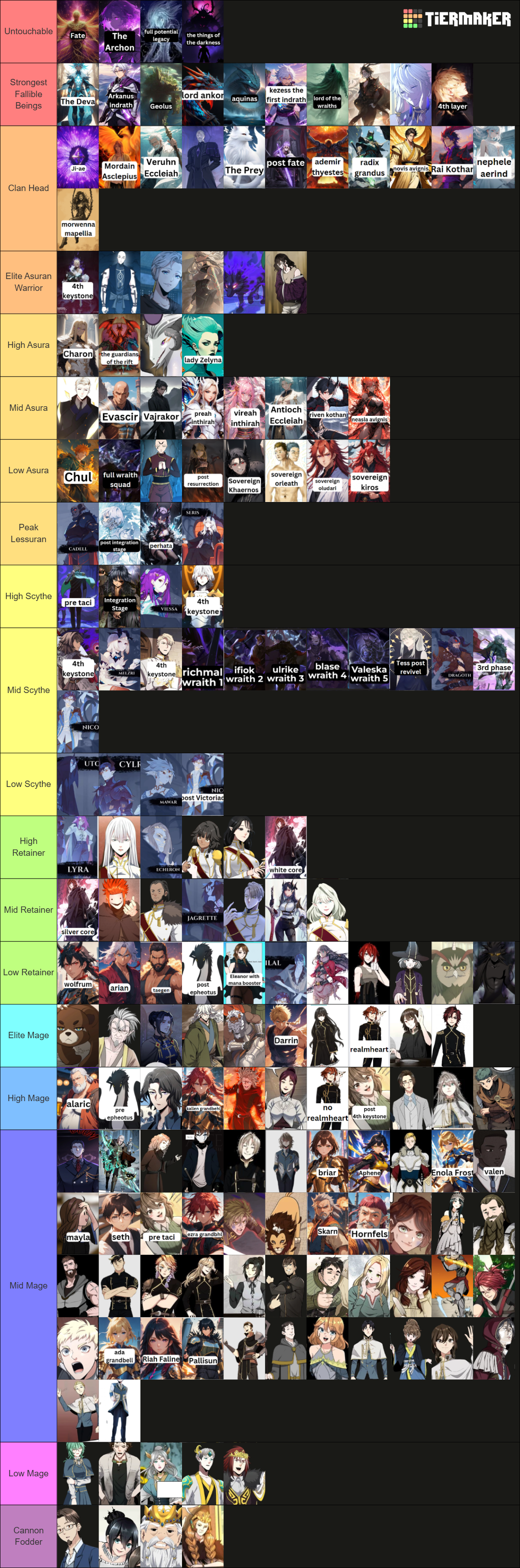 the beginning after the end (tbate) character Tier List (Community ...