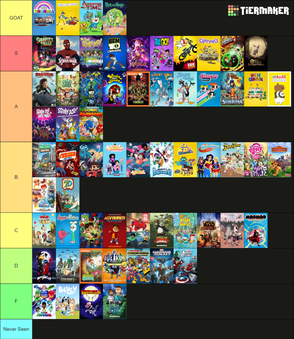 Ultimate 2010s Cartoons Tier List (Community Rankings) - TierMaker