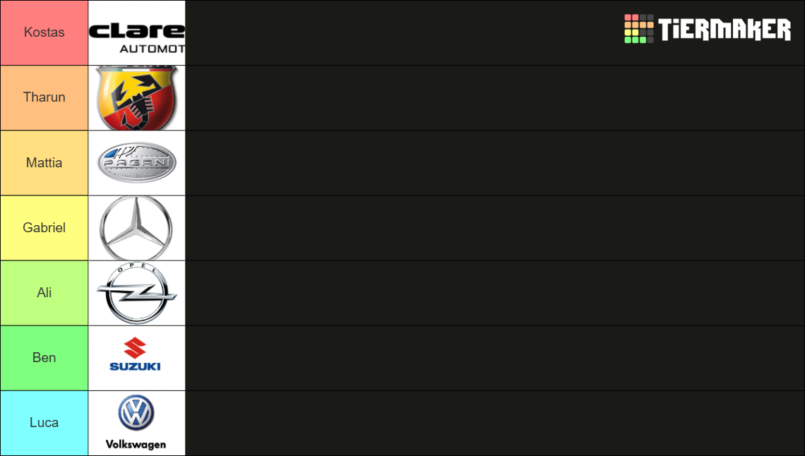 Car Brands Tier List (Community Rankings) - TierMaker