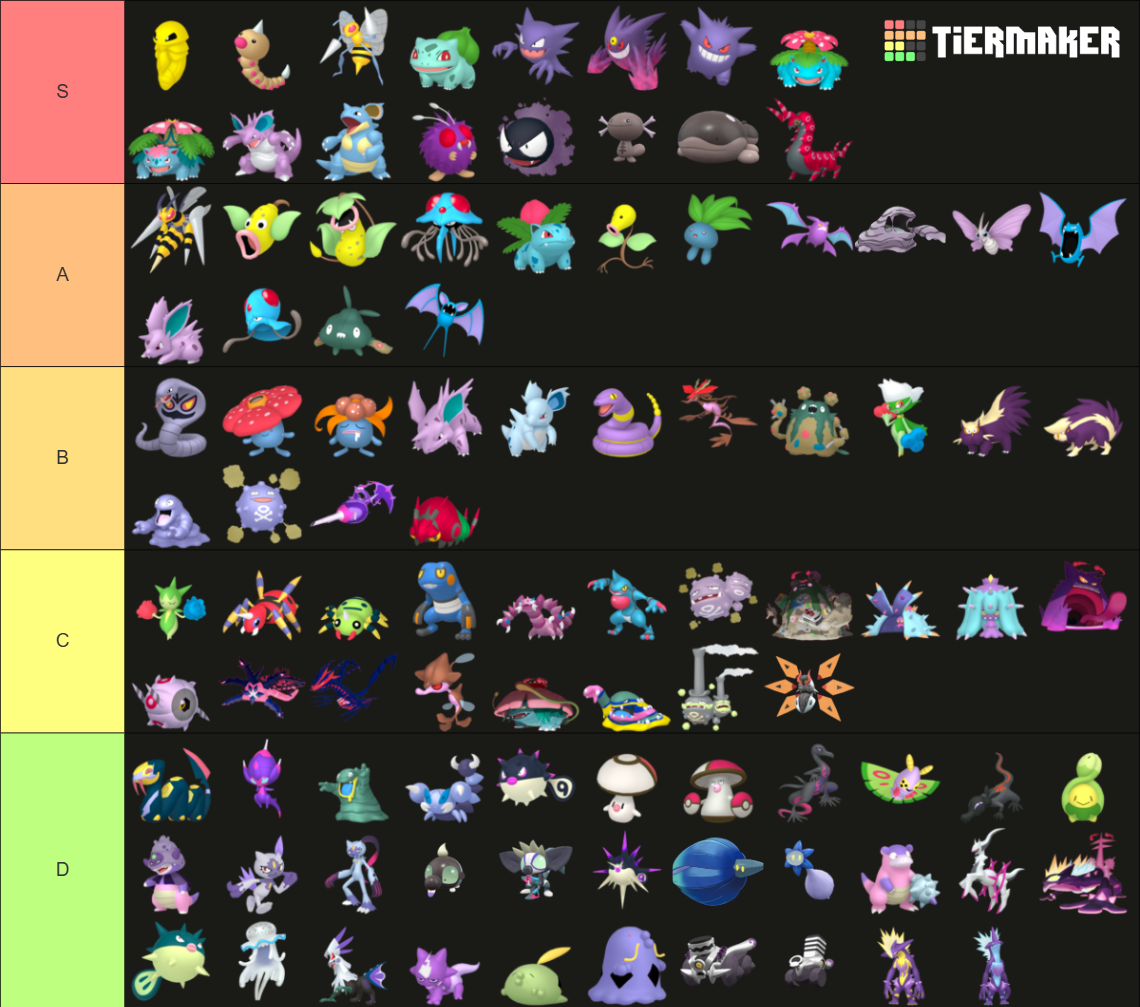 Every Poison-Type Pokemon (Updated as of May 2023) Tier List (Community ...