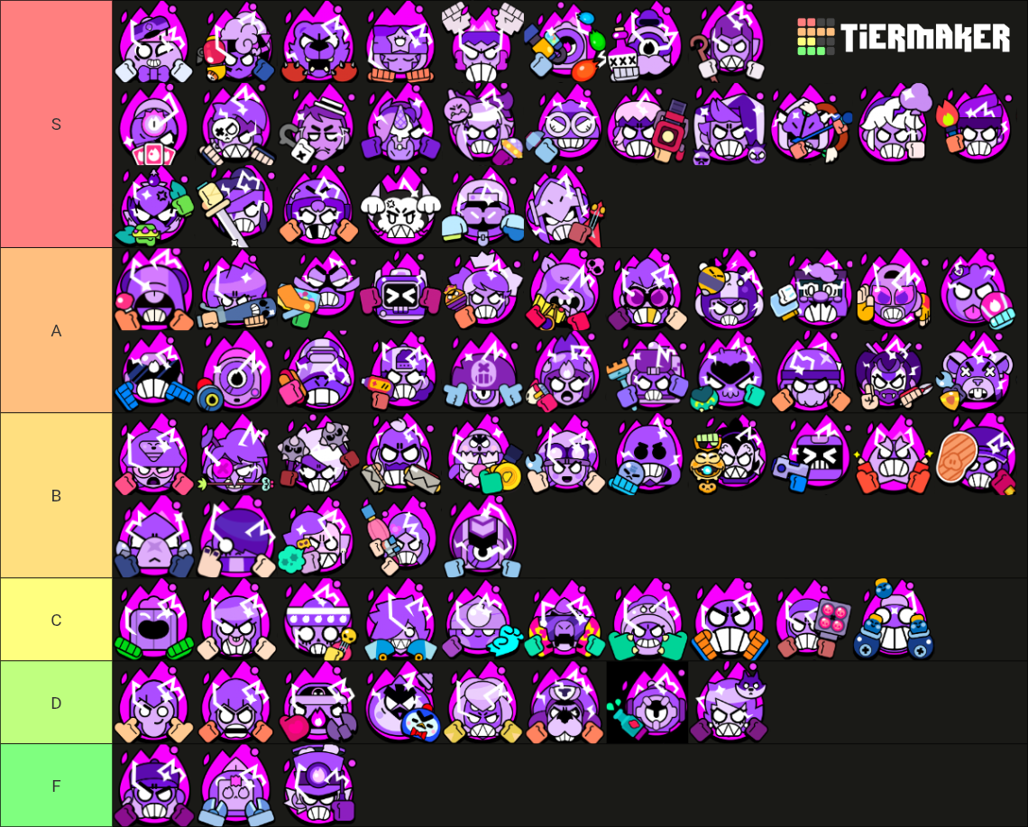 Brawl Stars All Hypercharges Tier List (Community Rankings) - TierMaker