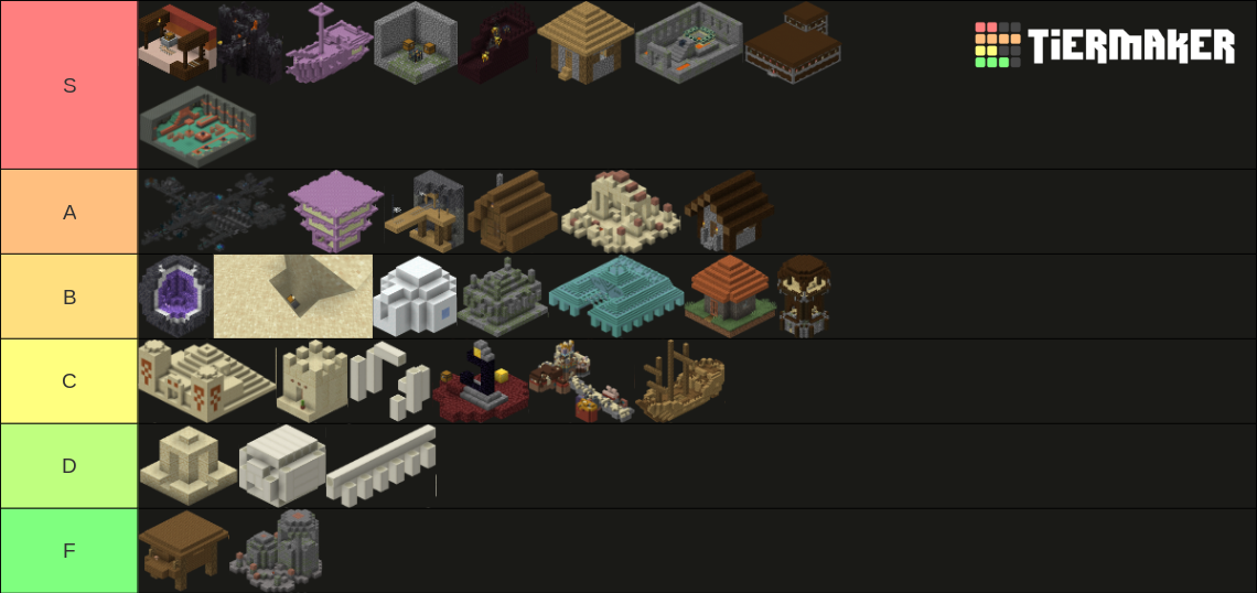 Minecraft Structures (Snapshot 24w05b) Tier List (Community Rankings ...