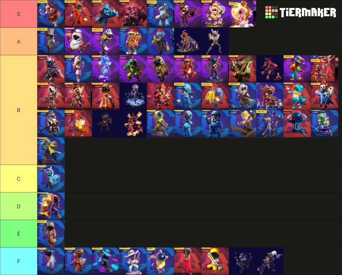 Super Sus Roles Tier List (Community Rankings) - TierMaker