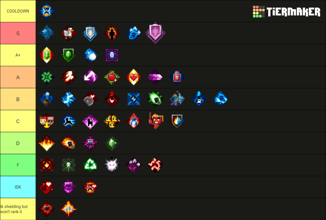 Minecraft Dungeons all armor enchantments Tier List (Community Rankings ...