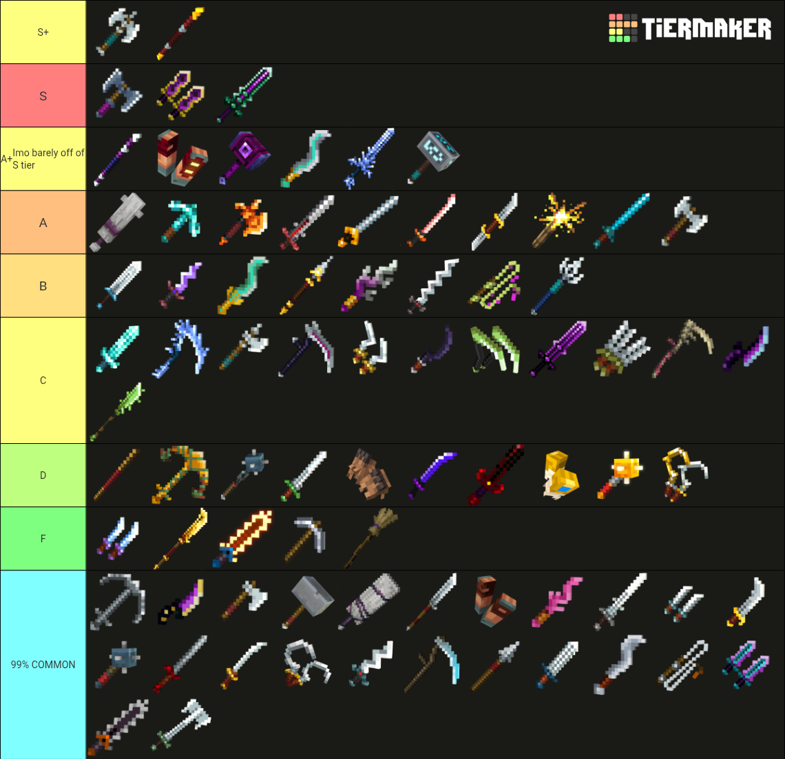 Minecraft Dungeons Melee Weapons Tier List (Community Rankings) - TierMaker
