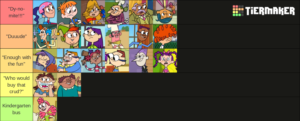 Wayside Character Tier List (Community Rankings) - TierMaker