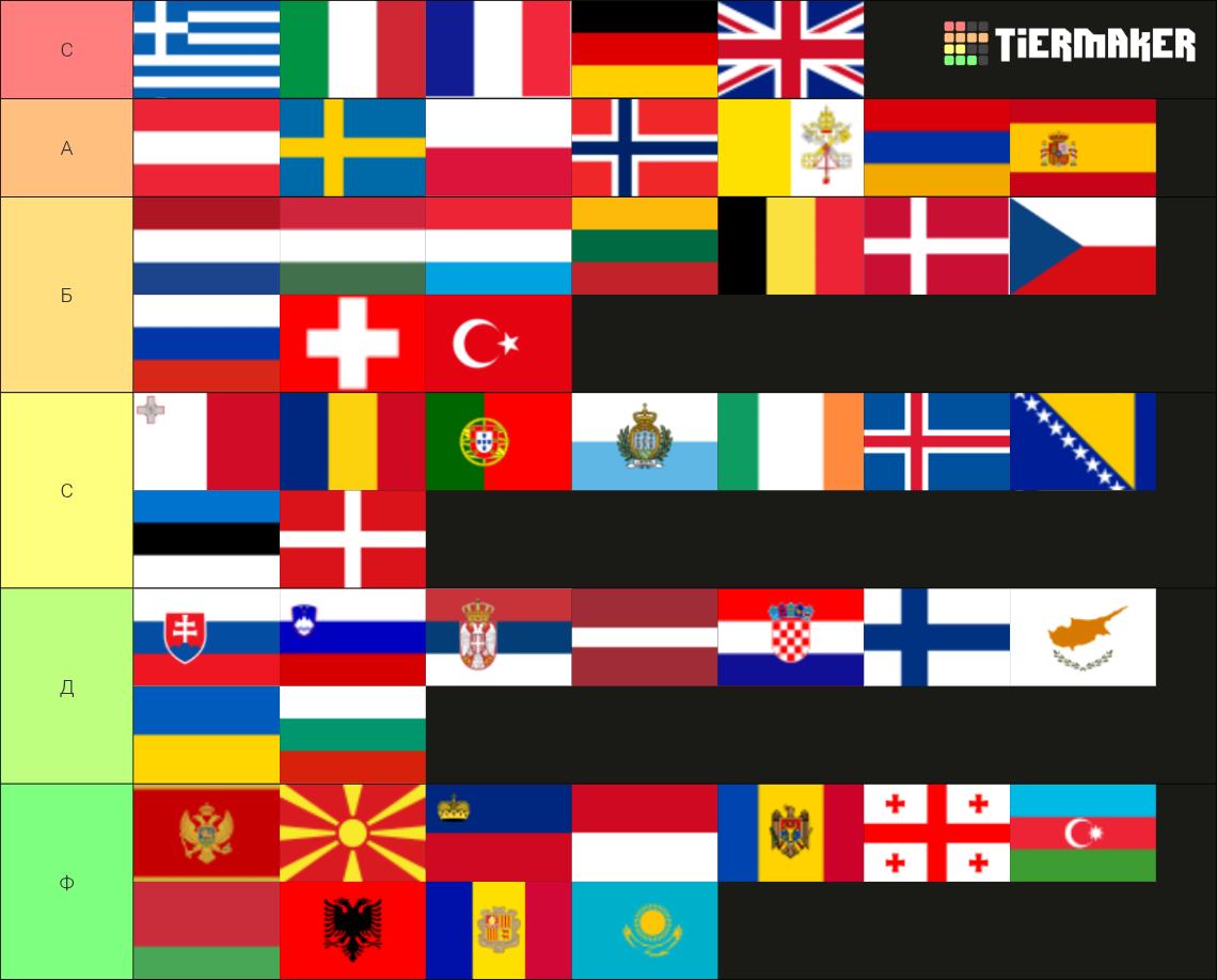 European Countries Tier List (Community Rankings) - TierMaker