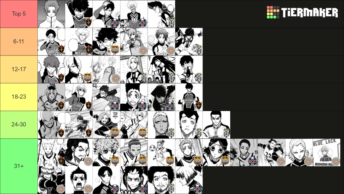 Blue Lock Final 46 Ranking (Phase 2/Neo Egoist League/NEL) Tier List ...