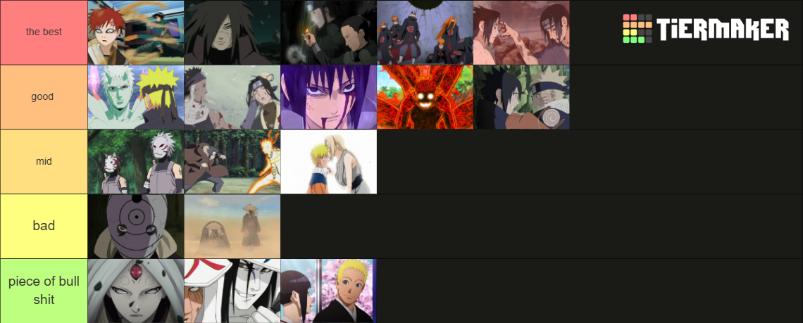 Naruto Arcs - Updated Listing Tier List (Community Rankings) - TierMaker