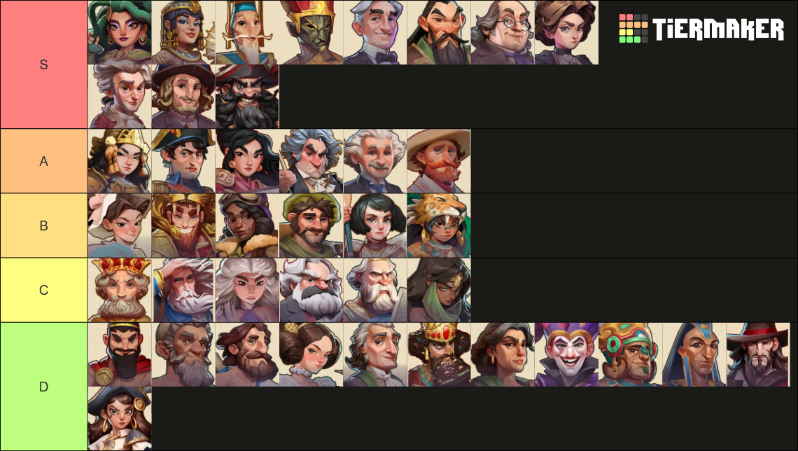 Heroes of History Tier List (Community Rankings) - TierMaker