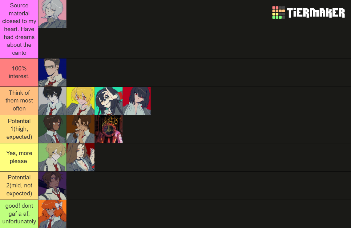 Limbus Company Sinners Tier List (Community Rankings) - TierMaker