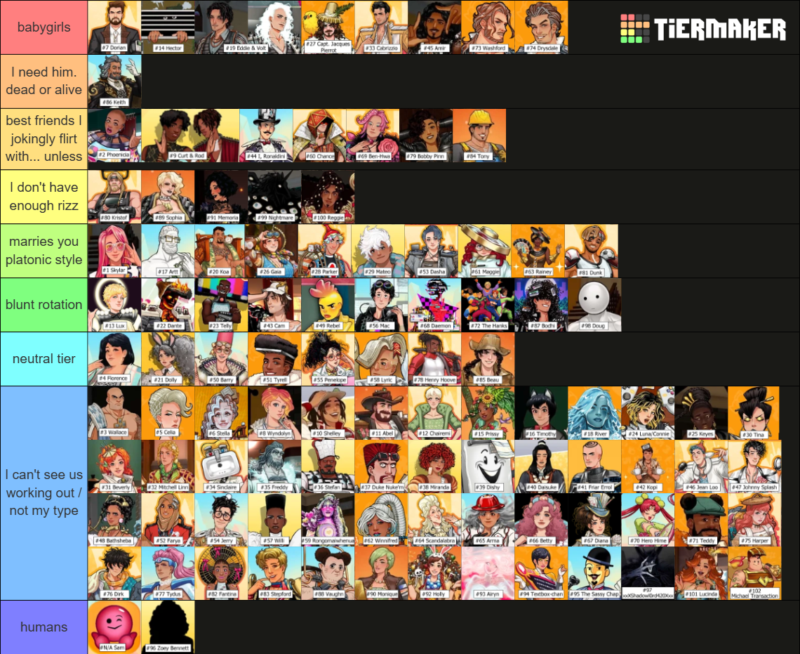 All Date Everything! Characters w/ Names Tier List (Community Rankings ...