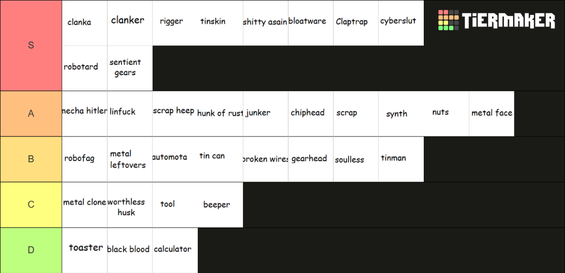 robot slurs Tier List (Community Rankings) - TierMaker