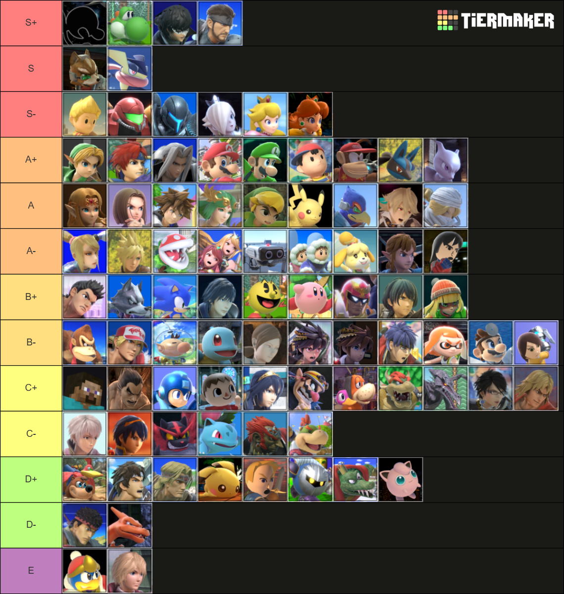 Recent Super Smash Bros. Ultimate Tier Lists - TierMaker