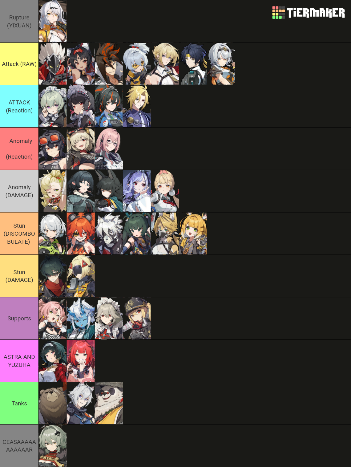 Zenless Zone Zero Characters Tier List (Community Rankings) - TierMaker