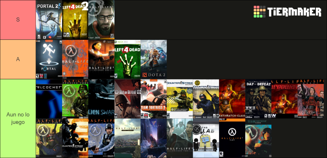 Valve Software Games Tier List (Community Rankings) - TierMaker