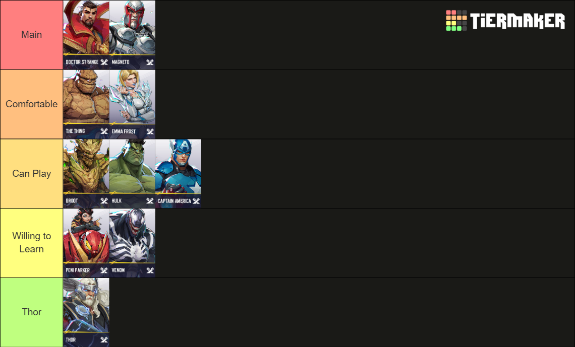 Marvel Rivals Tier List (Community Rankings) - TierMaker