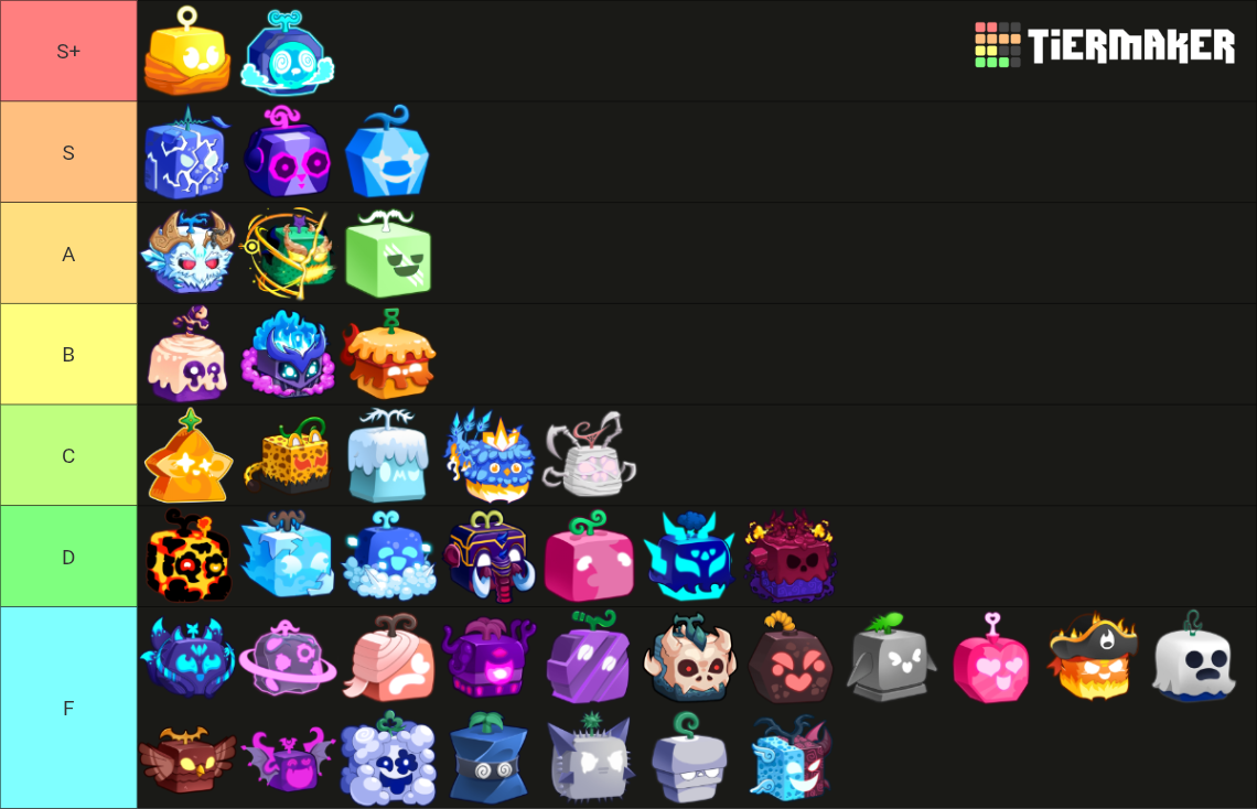 Blox Fruits (2025) Tier List (Community Rankings) - TierMaker