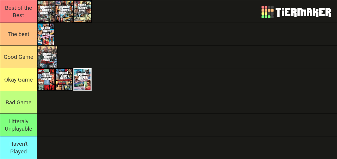 Every GTA Game Ranked Tier List (Community Rankings) - TierMaker