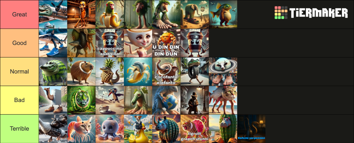 All Italian brainrot Tier List (Community Rankings) - TierMaker