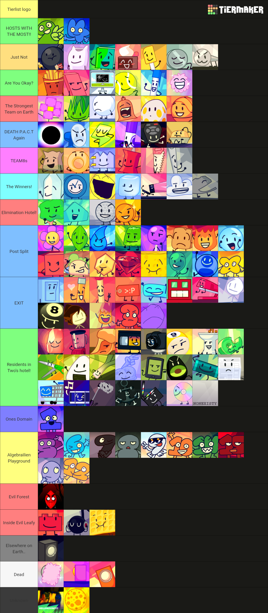 BFDI/BFDIA/IDFB/BFB/TPOT Tierlist Tier List (Community Rankings ...