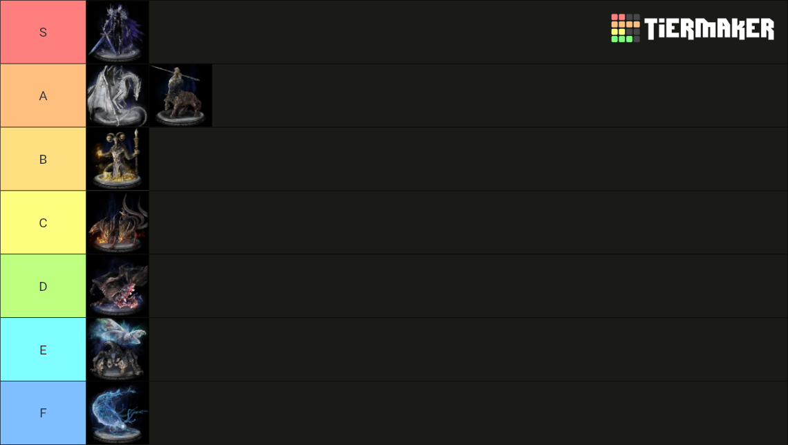 All Elden Ring Nightreign Night Lords Tier List (Community Rankings ...