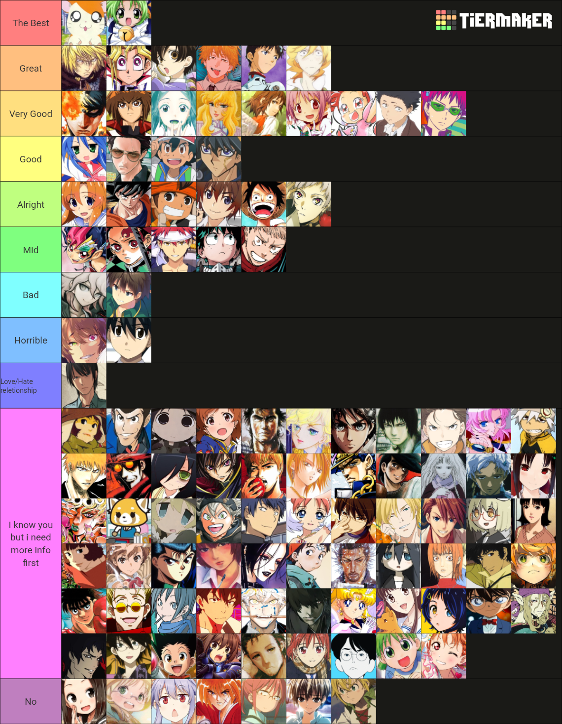 Anime/Manga/Light Novel/Visual Novel Protagonists (600+) Tier List ...