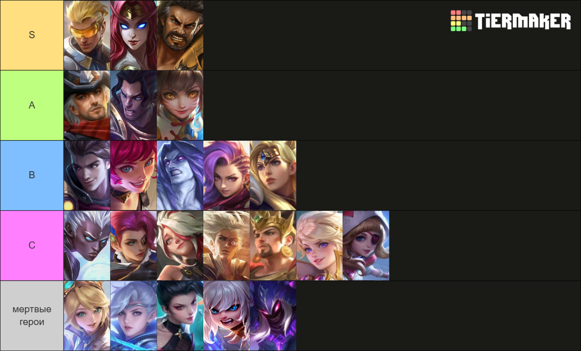MLBB Heroes (July 2025) Tier List (Community Rankings) - TierMaker