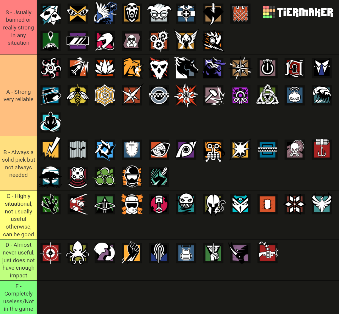 r6 siege 2025 operators Tier List (Community Rankings) - TierMaker