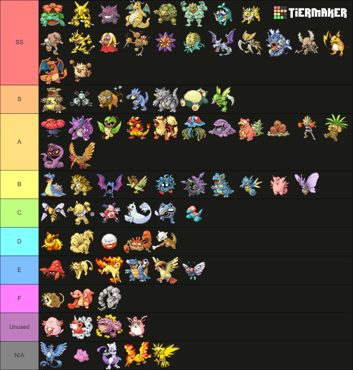 All Pokemon in Fire Red and Leaf Green Tier List (Community Rankings ...