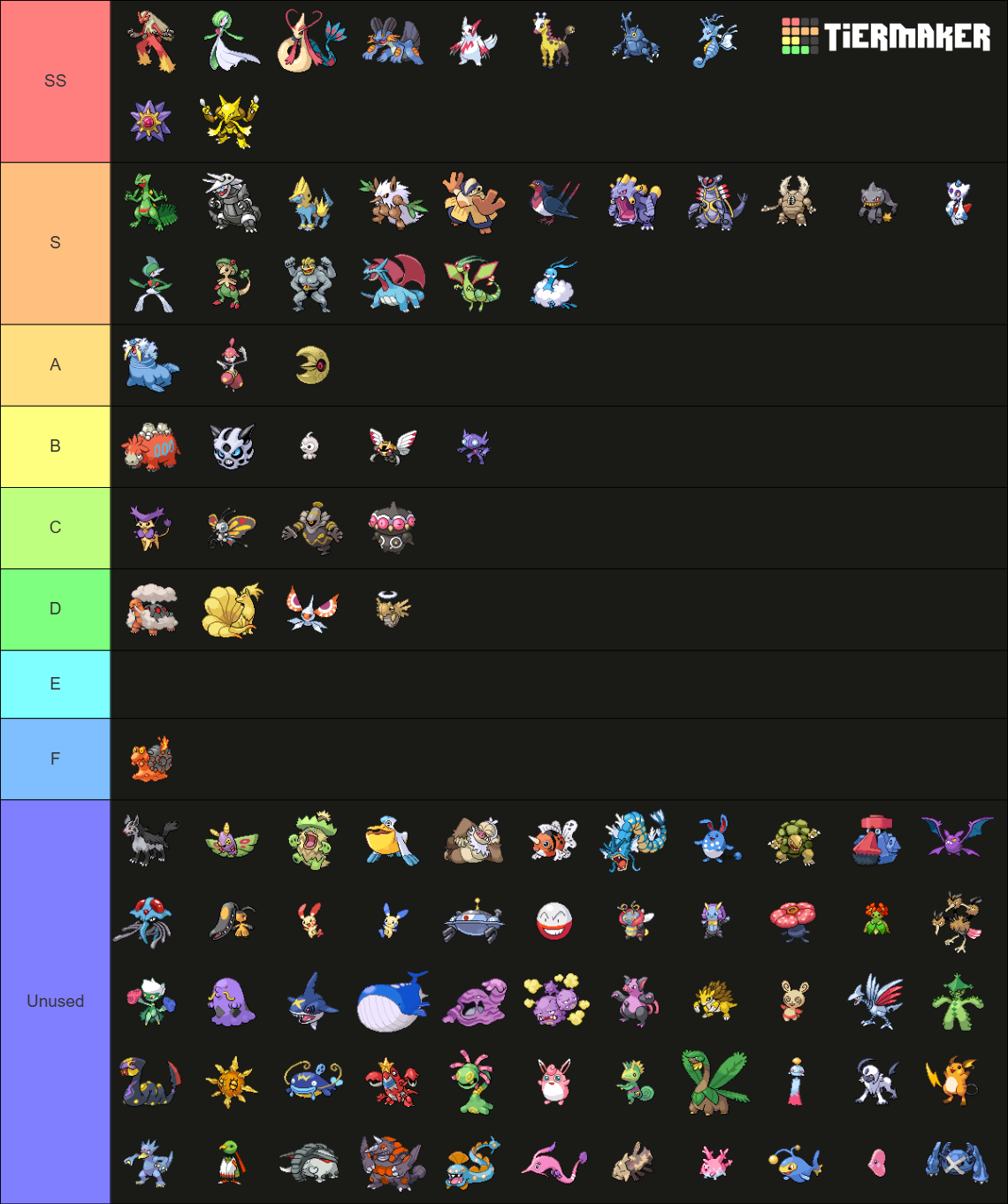 Omega Ruby & Alpha Sapphire All Available Pokemon Tier List (Community ...