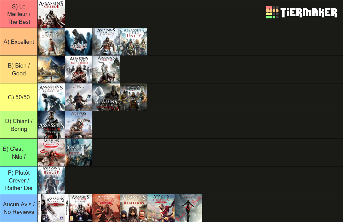 Assassin's Creed All Games Tier List (Community Rankings) - TierMaker