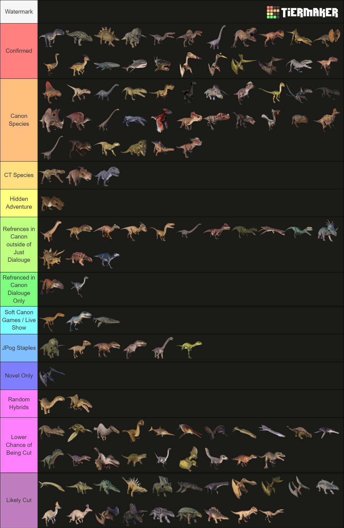 Jurassic World Evolution 3 - Roster Prediction Tier List (Community ...