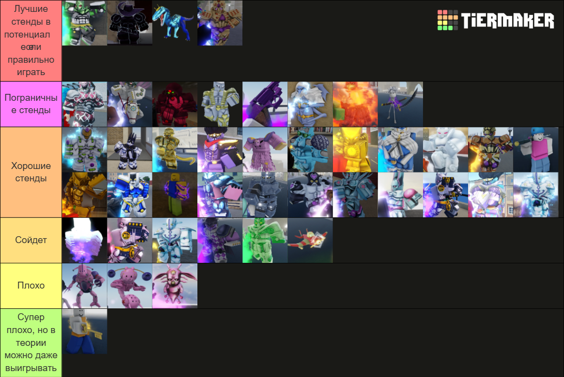 YBA STAND PVP TIER LIST (SOFT AND WET) Tier List (Community Rankings ...