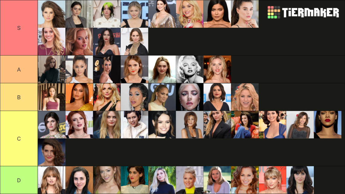 Most Attractive Female Celebrities Tier List (Community Rankings ...