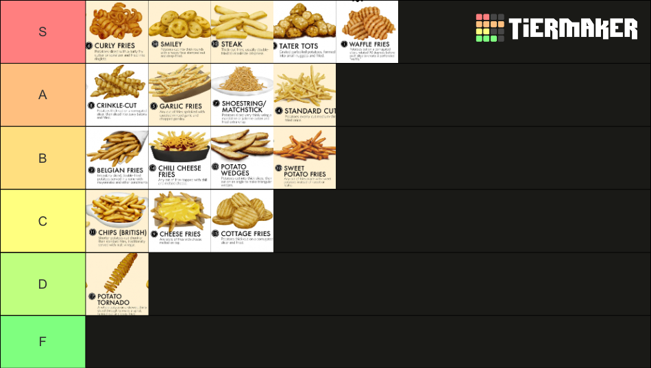 Styles of French Fries Tier List (Community Rankings) - TierMaker