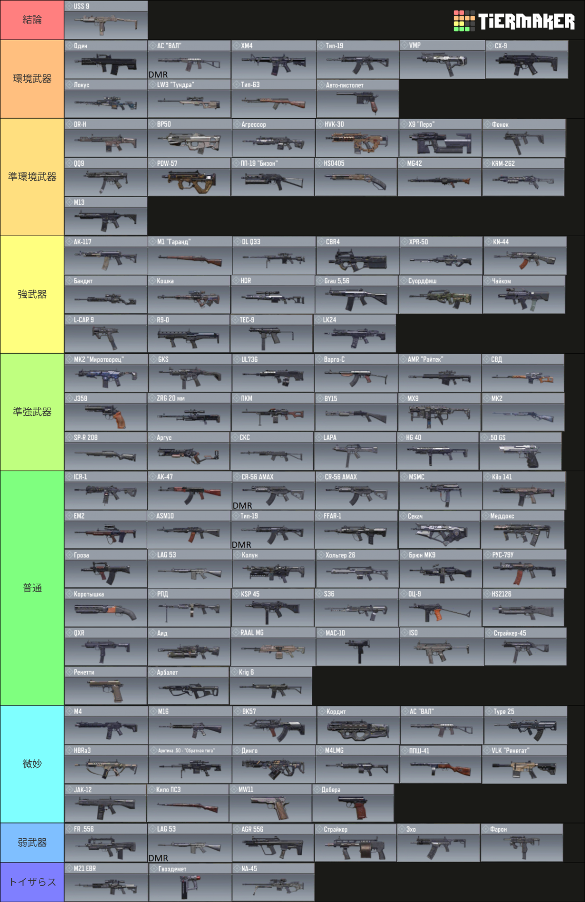 CODM guns (season 5, 2025) Tier List (Community Rankings) - TierMaker