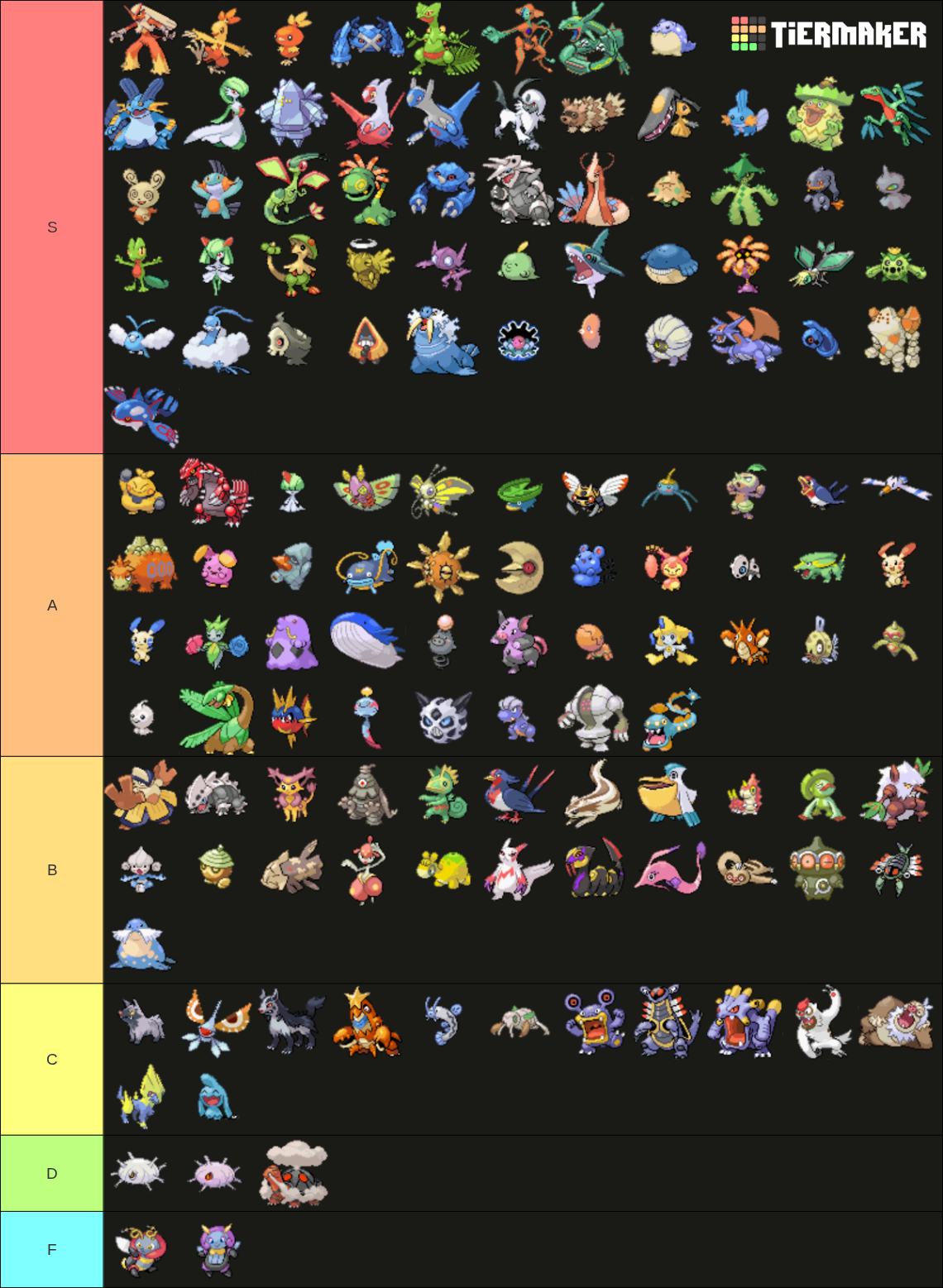 All Hoenn Pokemon - GBA Sprites Tier List (Community Rankings) - TierMaker