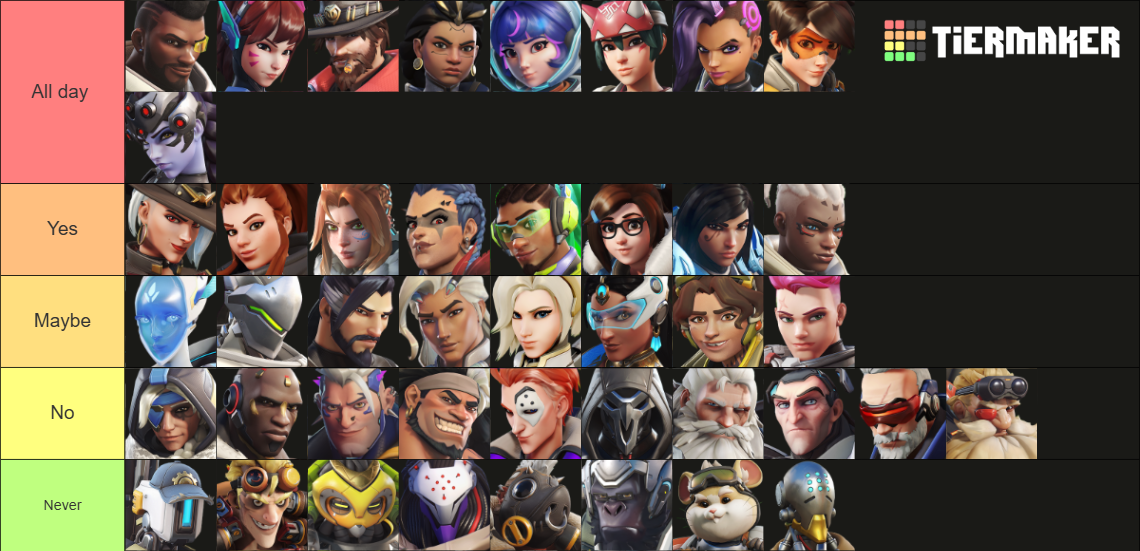 Overwatch 2 Heroes (up to Wuyang) Tier List (Community Rankings) - TierMaker