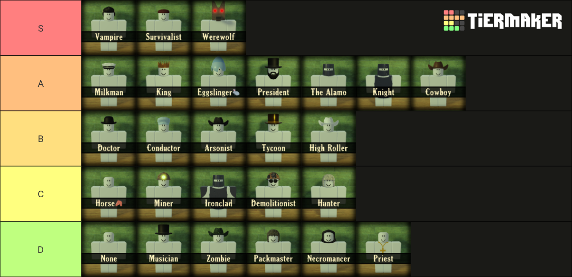 Dead Rails Classes (v0.17.0.751) Tier List (Community Rankings) - TierMaker
