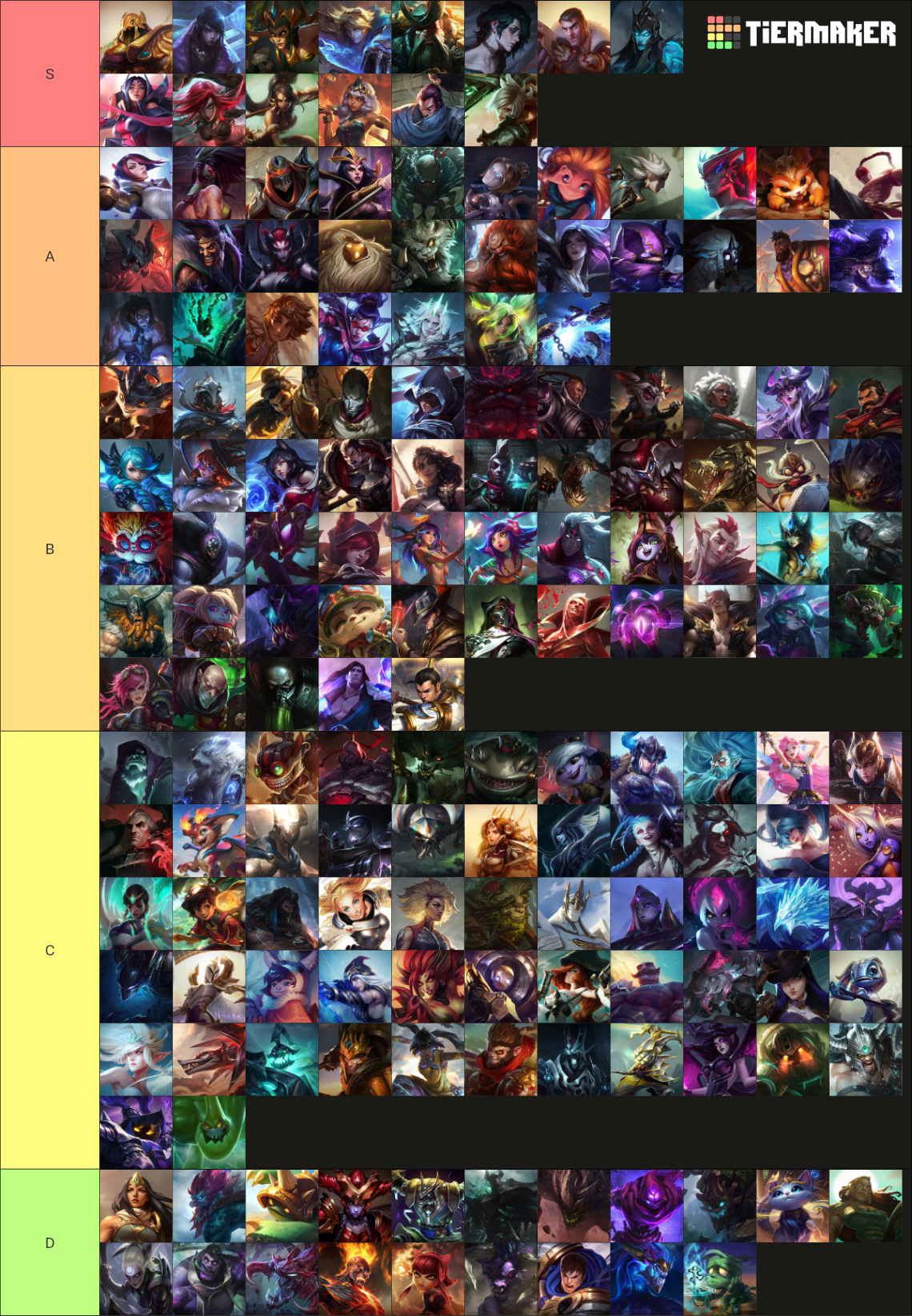 LoL champions by difficulty 2025 edition Tier List (Community Rankings) - TierMaker