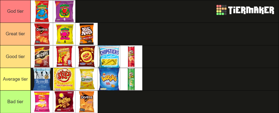 UK Crisps Tier List (Community Rankings) - TierMaker