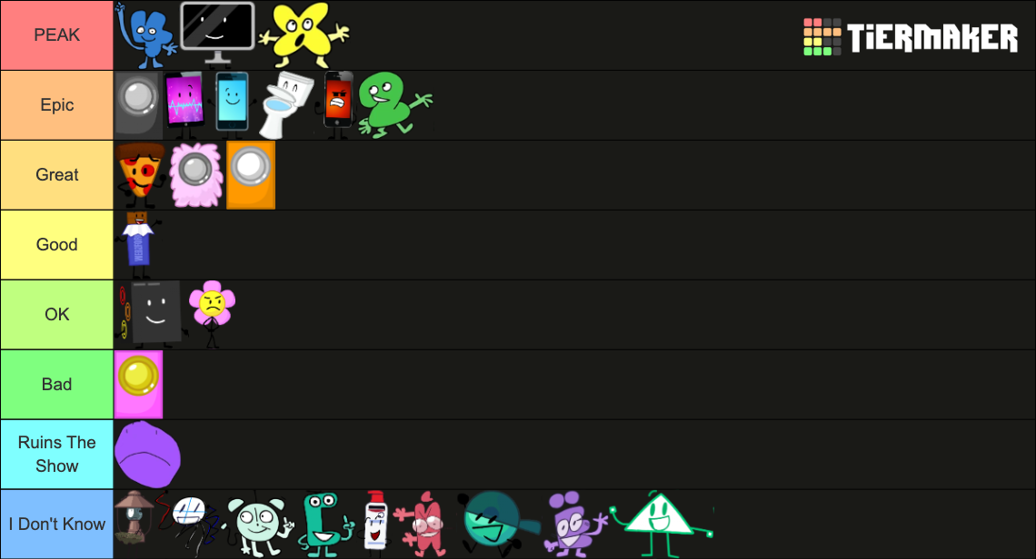 Object Show Hosts Tier List (Community Rankings) - TierMaker